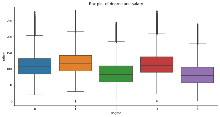 GitHub - rathsandhya1/Salary-Prediction-Portfolio