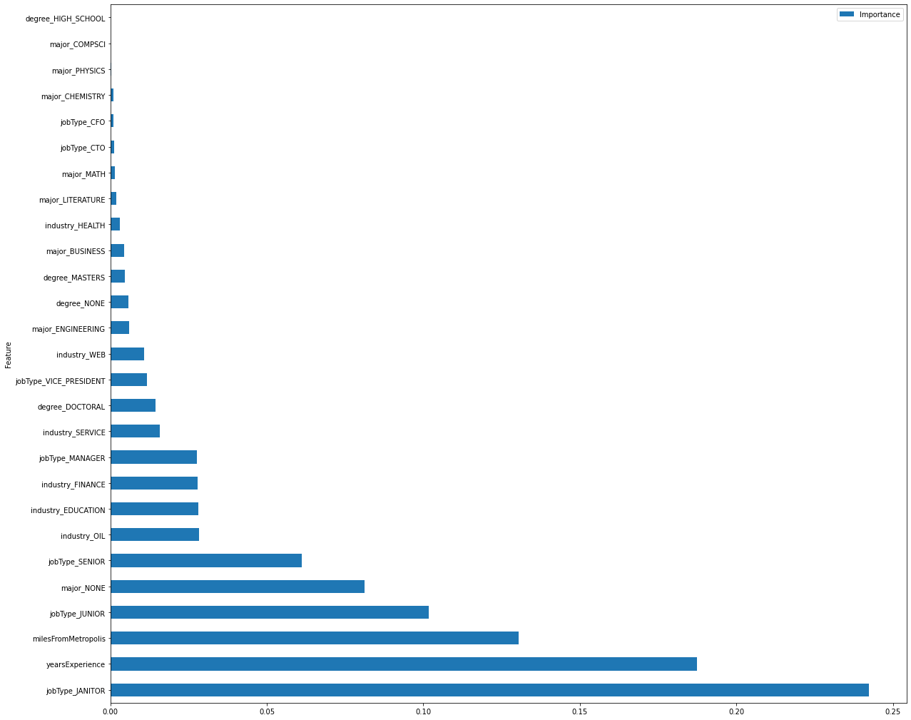 GitHub - rathsandhya1/Salary-Prediction-Portfolio