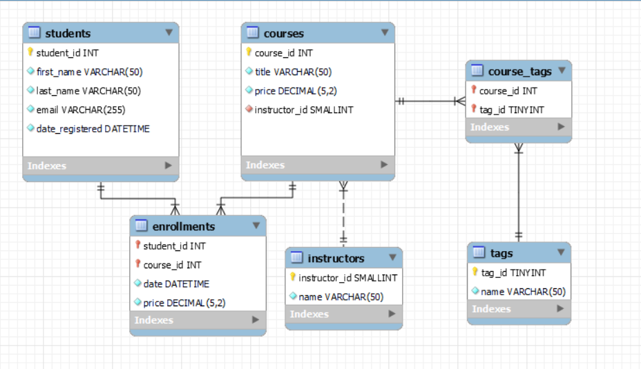 GitHub - anamikas4267/DbDesign-enrollementsystem