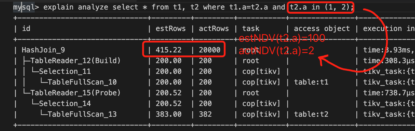 planner: NDV used in join cardinality estimation is over-estimated in some cases · Issue #36475 ...