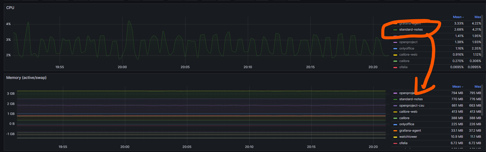 Repeat click of legend across panels · Issue #77656 · grafana/grafana · GitHub