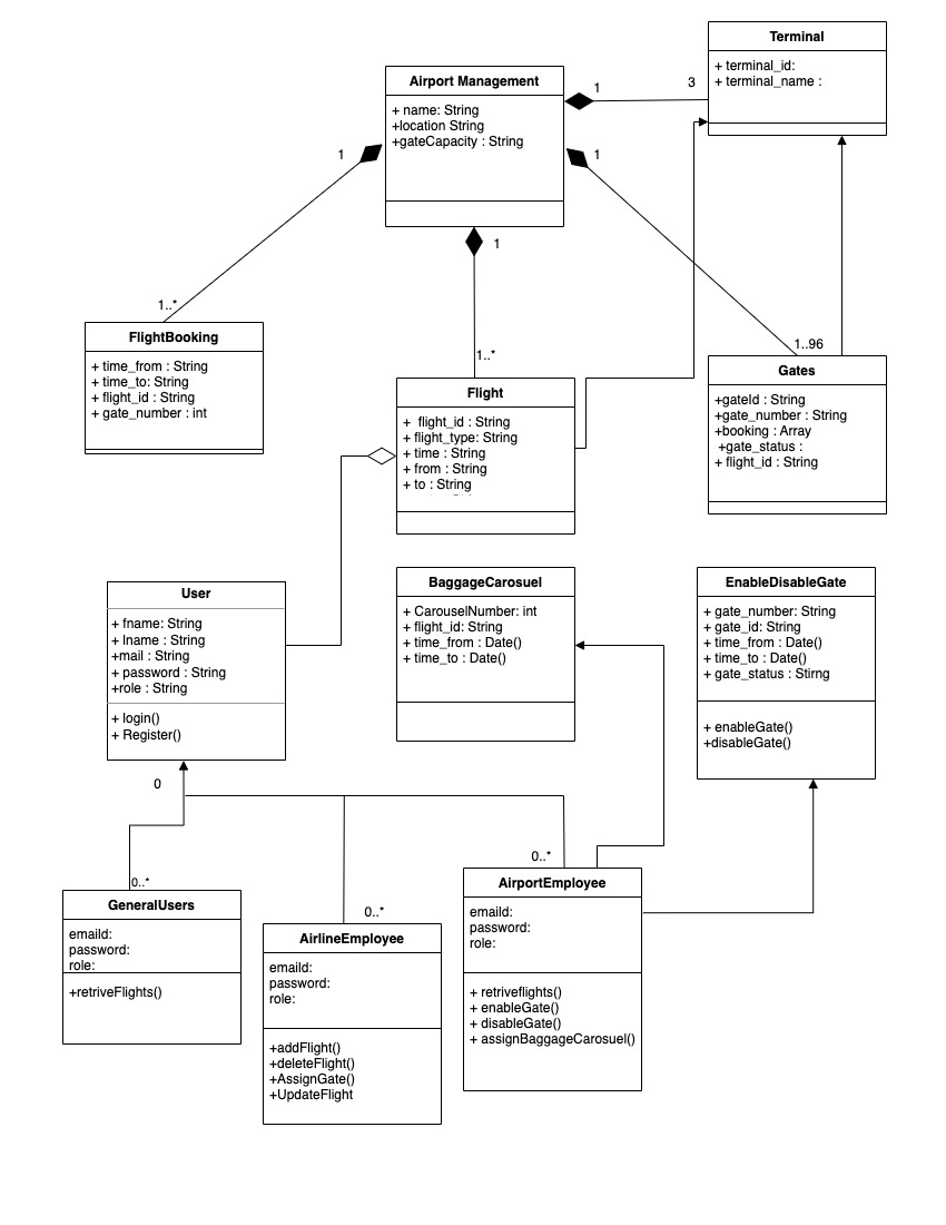 GitHub - prit-lakhani/202-team-project GitHub - prit-lakhani/202-team-project