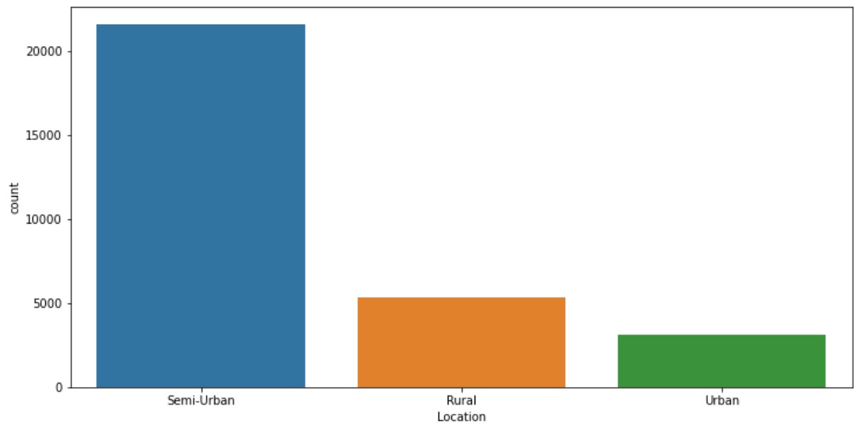 GitHub - Nishchita1/Bank-Loan-Prediction: In this work, we use a ...