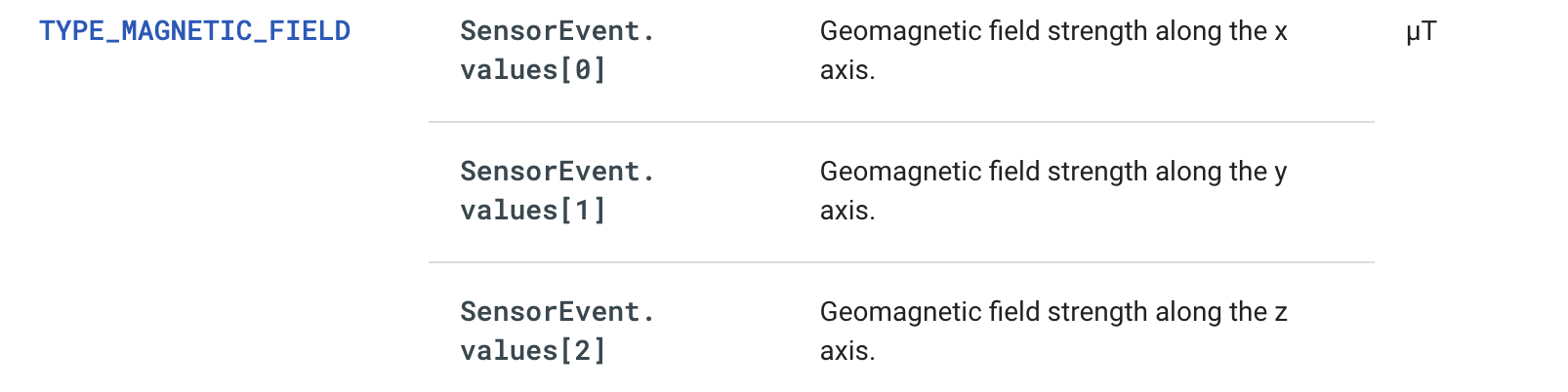 Implement Updated IMU API · Issue #114 · neuralzome/anx · GitHub