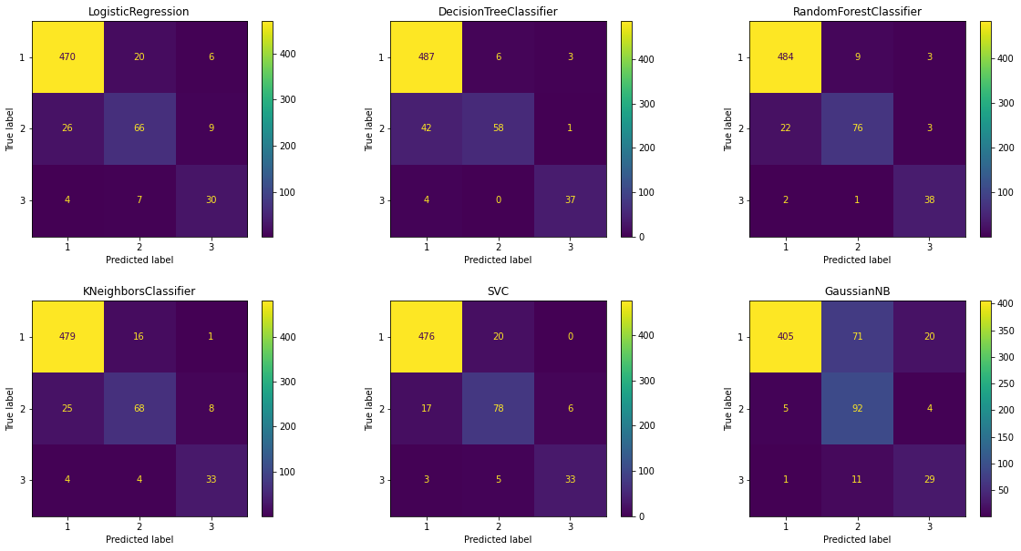 GitHub - fvea/fetal-health-classification