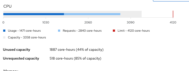 Negative values in unused capacity and unrequested capacity · Issue #224 · project-koku/nise ...