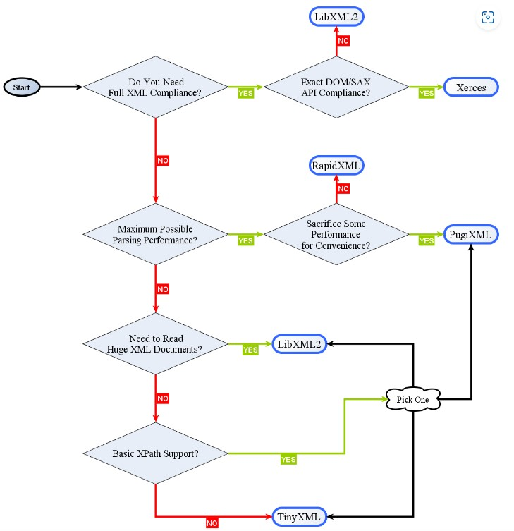 Github Nithish862002svgparser 