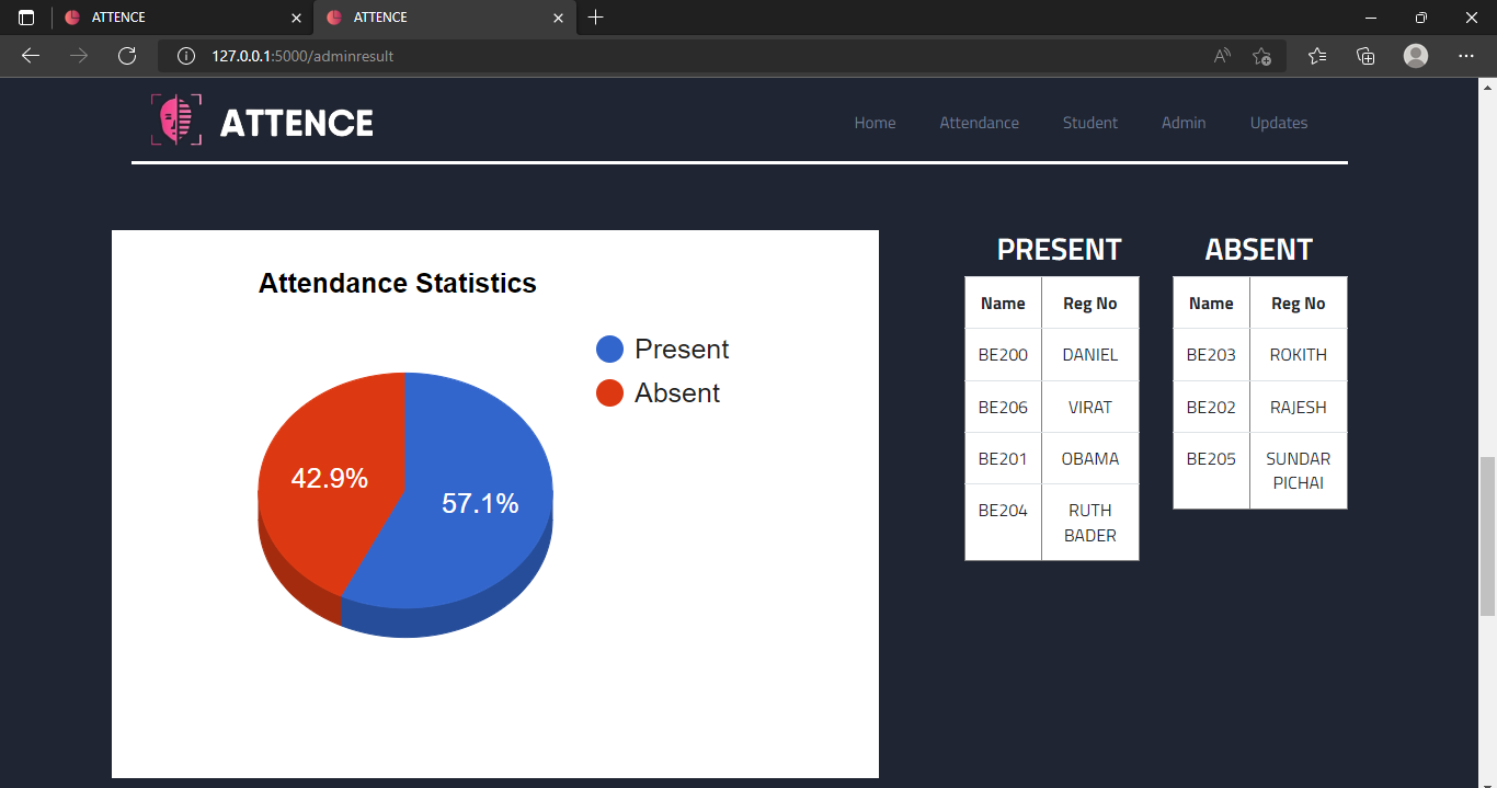 GitHub - rokithkumar/ATTENCE: Automated Face Detecting Attendance ...