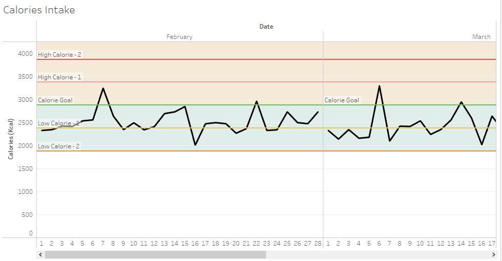 GitHub - rokithkumar/NutriScore: Nutritional Value & Calorie ...