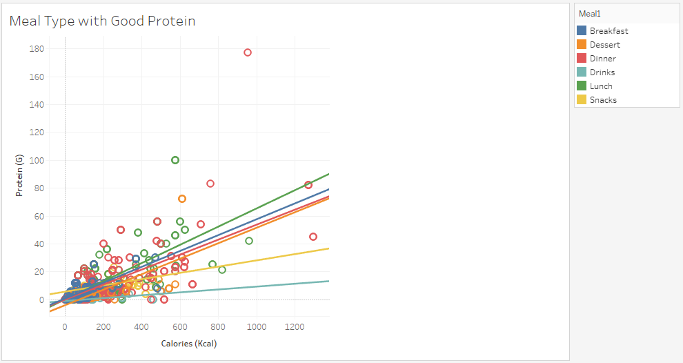 GitHub - rokithkumar/NutriScore: Nutritional Value & Calorie ...