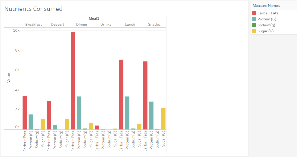 GitHub - rokithkumar/NutriScore: Nutritional Value & Calorie ...