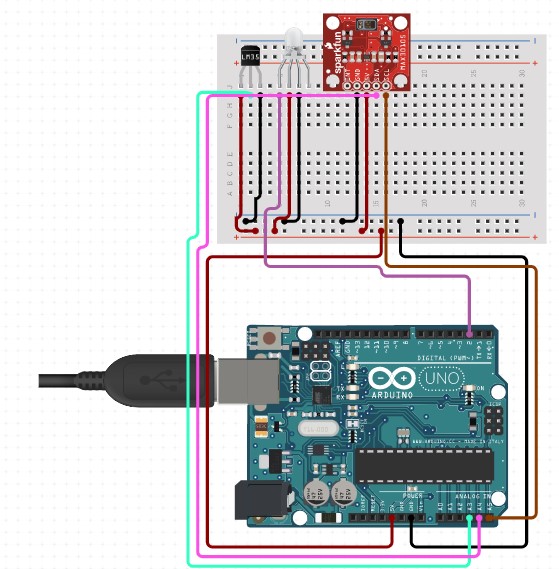 GitHub - rokithkumar/BREATH: Vitals Monitoring IoT Device for Marine Archaeologists and ...