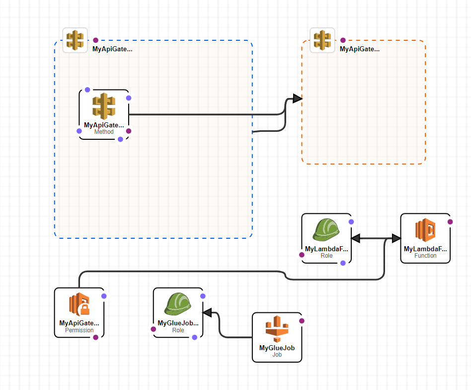 GitHub - juggydkorn/Data-Export-Architecture-on-AWS