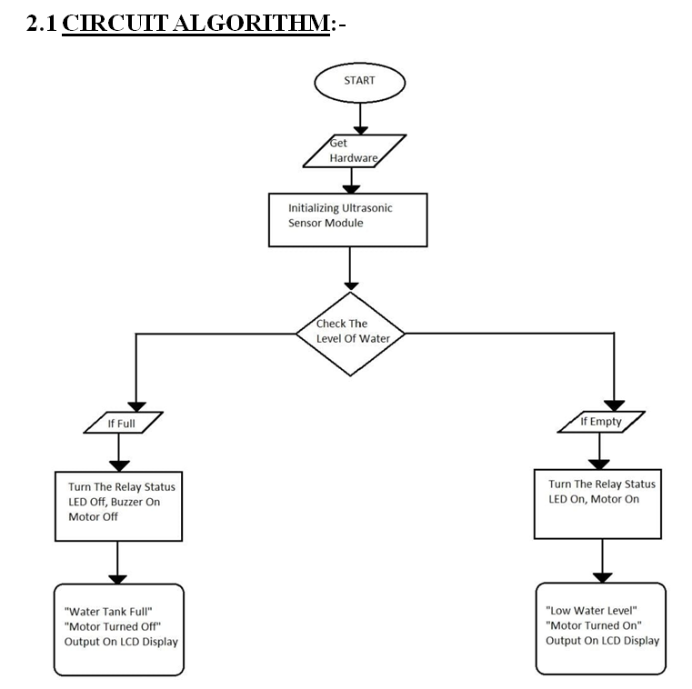 GitHub - aindri7/water-level-indicator