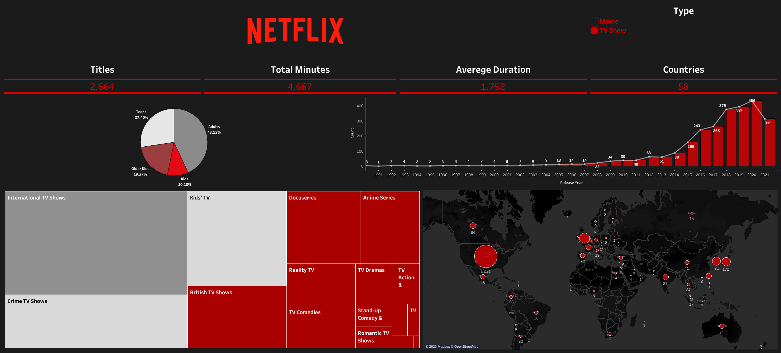 GitHub - Oleksiy-Zhukov/Tableau-Projects: Repo with my Tableau projects