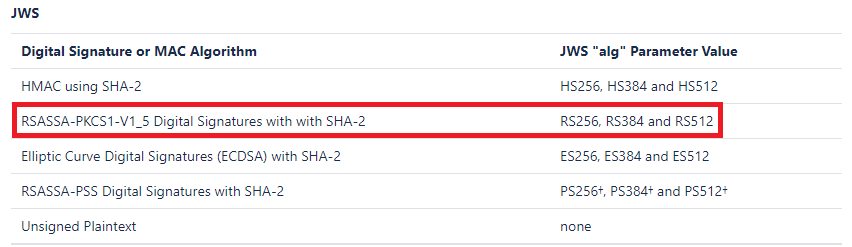GitHub - hkjs96/CHAPI-demo-java: credential-handler-polyfill를 활용한 wallet demo