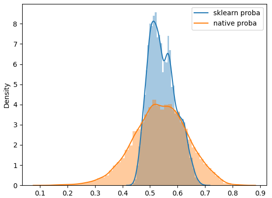 Xgboost 1.6.x predict proba bug · Issue #8034 · dmlc/xgboost · GitHub