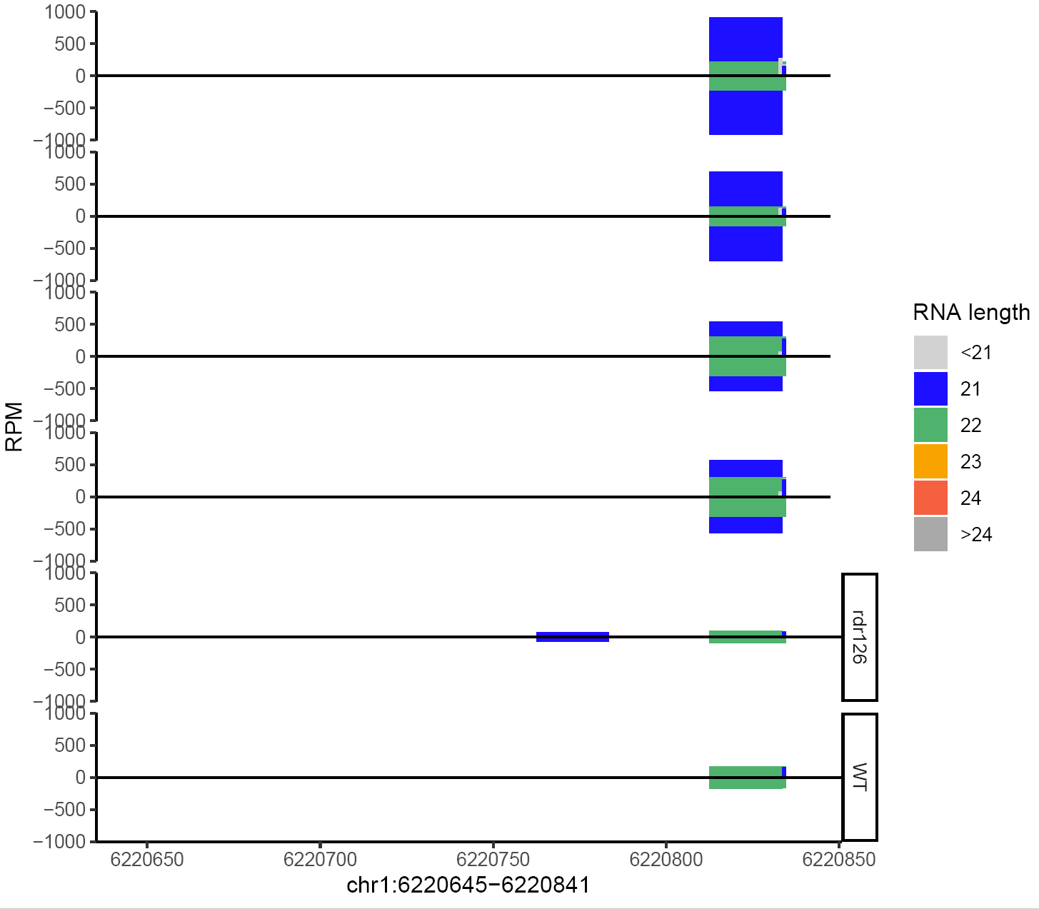About strand-specific · Issue #4 · MikeAxtell/sRNA_Viewer · GitHub