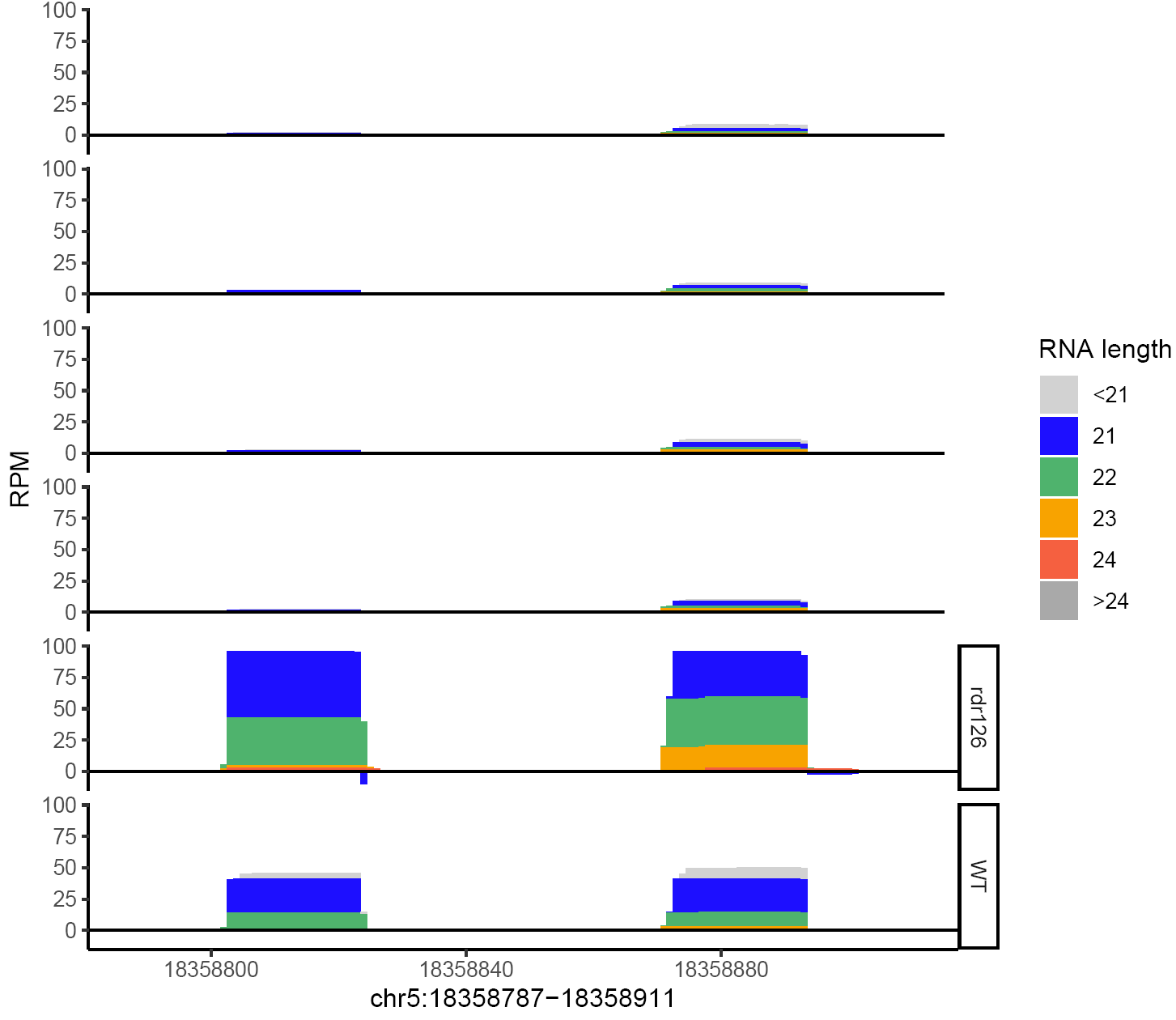 About strand-specific · Issue #4 · MikeAxtell/sRNA_Viewer · GitHub