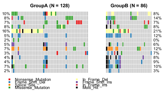Gene Pathways in coOncoplots · Issue #637 · PoisonAlien/maftools · GitHub