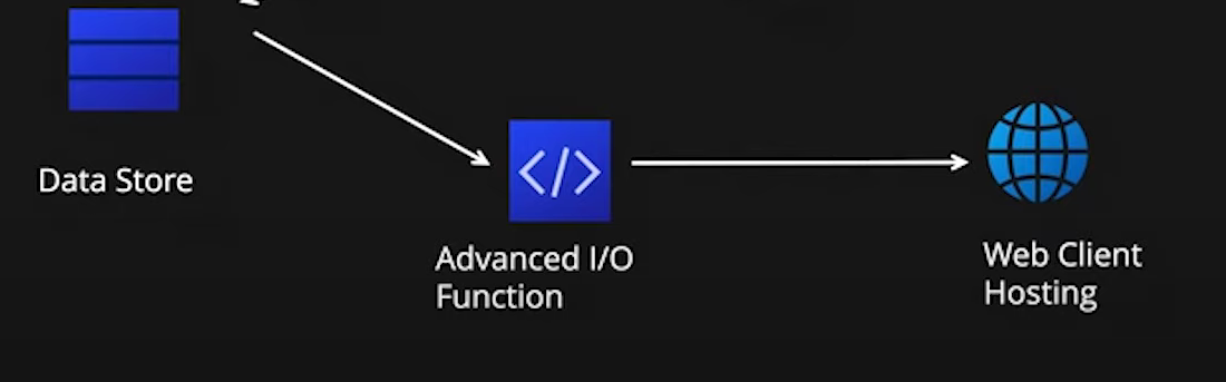 GitHub - sanjay0001/UnifiedPatientPortal: For Zoho catalyst hackathon
