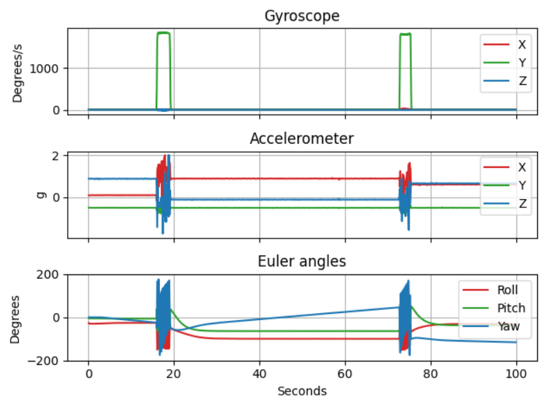 Dynamic yaw angle calculation. · Issue #118 · xioTechnologies/Fusion · GitHub