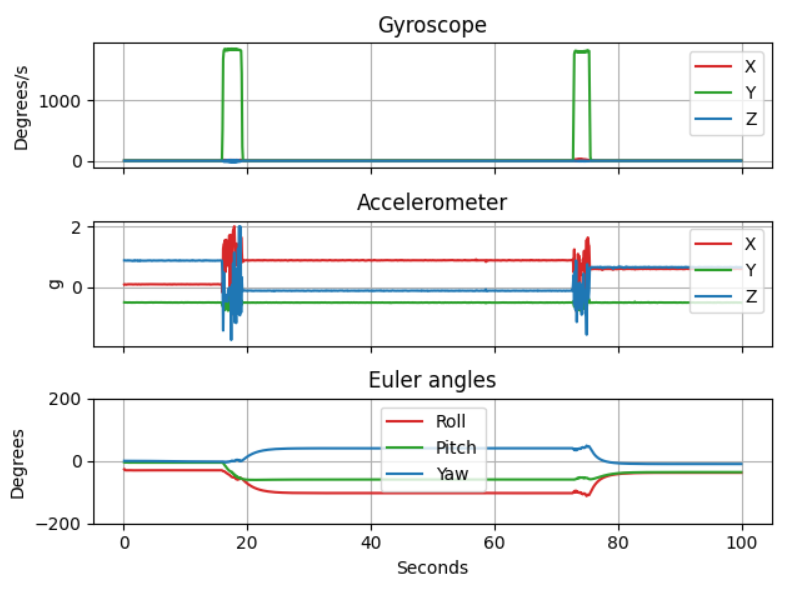 Dynamic yaw angle calculation. · Issue #118 · xioTechnologies/Fusion · GitHub