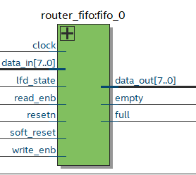 GitHub - kaushalg01/1x3_Router