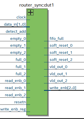 GitHub - kaushalg01/1x3_Router
