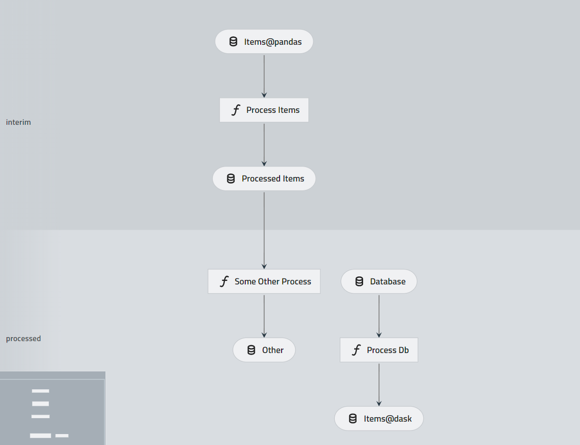 Ked 2719 Transcoded Datasets Missingrandom Layers And Missing Dependencies · Issue 491