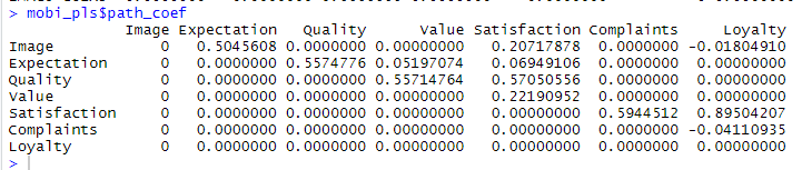 Disparity with SmartPLS · Issue #131 · sem-in-r/seminr · GitHub