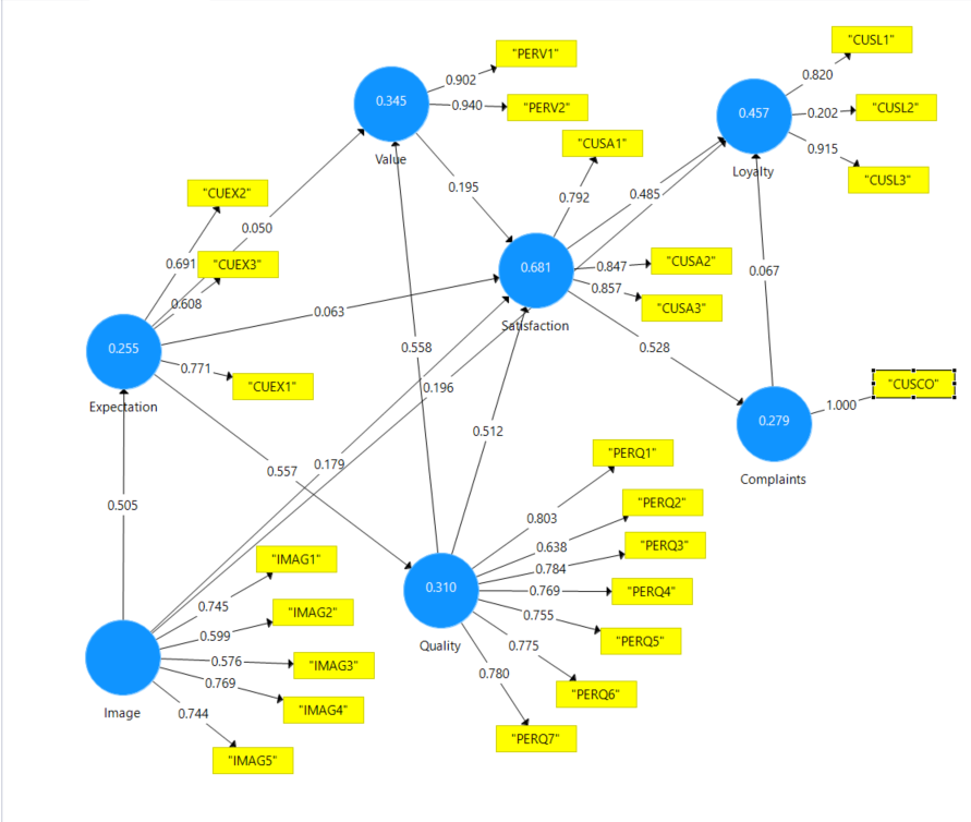Disparity with SmartPLS · Issue #131 · sem-in-r/seminr · GitHub