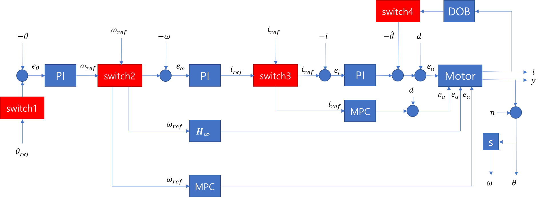 GitHub - BreadOak/PBL_RobotControl