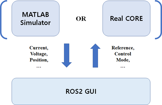 GitHub - BreadOak/PBL_RobotControl