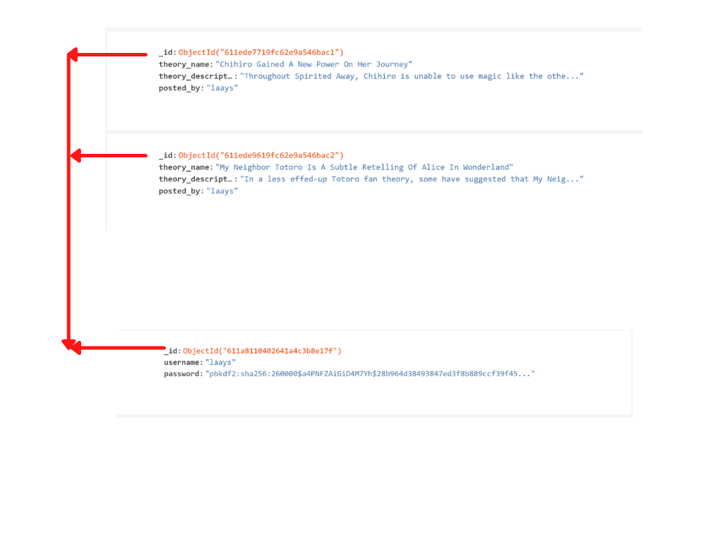GitHub - Code-Institute-Submissions/Ghibli-Theories: Milestone Project 3