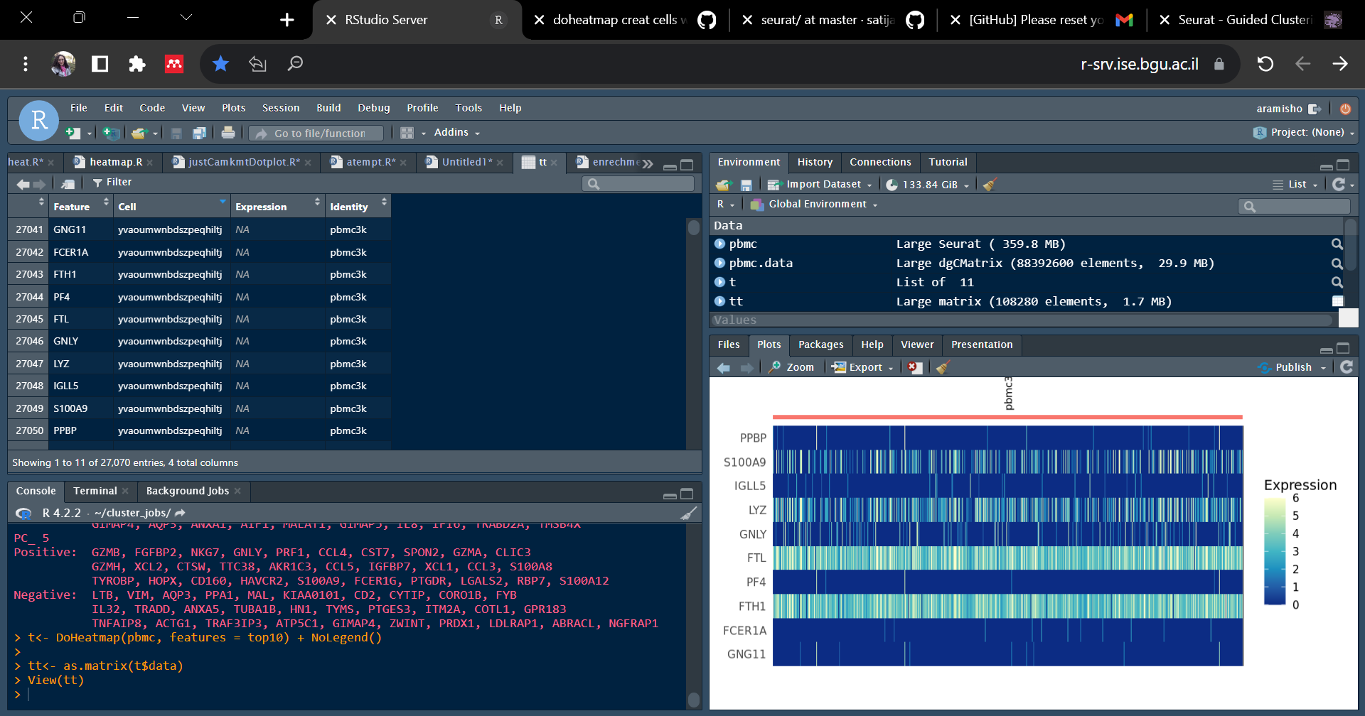 doheatmap creat cells with nan values · Issue #7752 · satijalab/seurat · GitHub