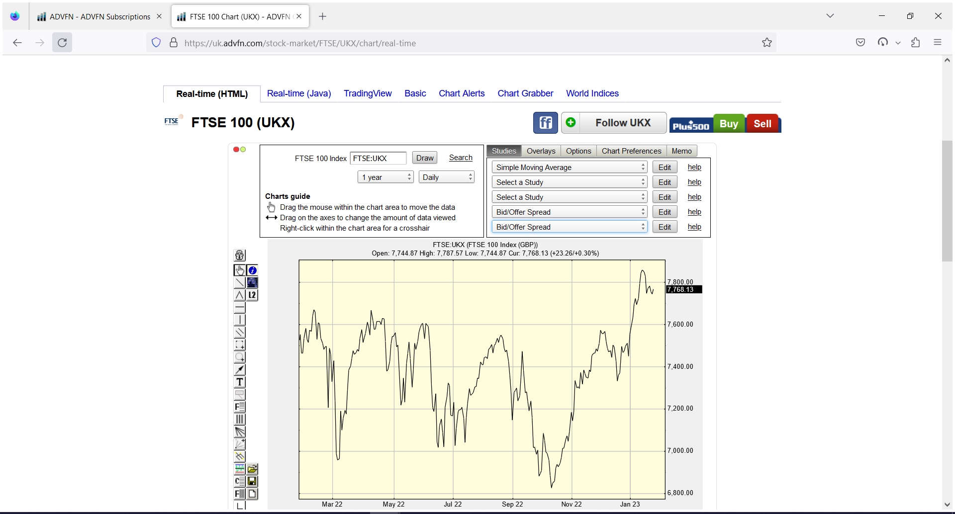 uk.advfn.com - see bug description · Issue #117376 · webcompat/web-bugs · GitHub