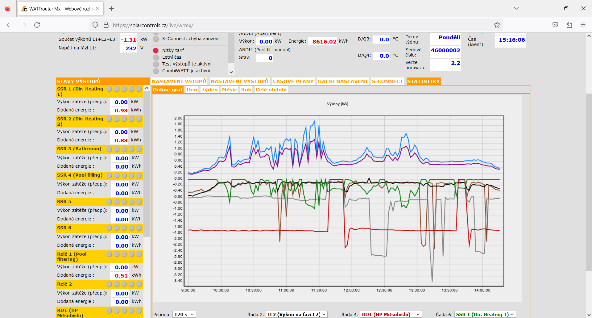 solarcontrols.cz - UI glitches when scrolling up and down inside charts · Issue #118503 ...