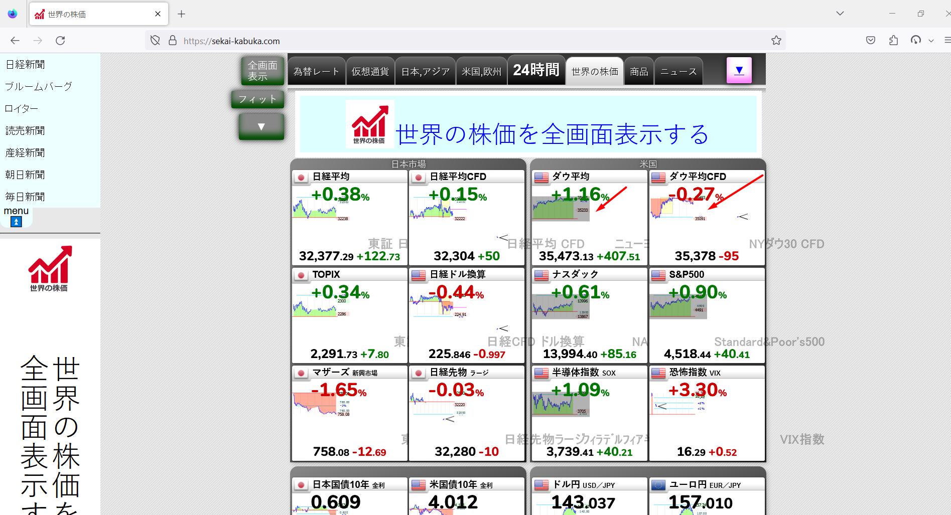 sekai-kabuka.com - Chart images are displayed small in size · Issue ...