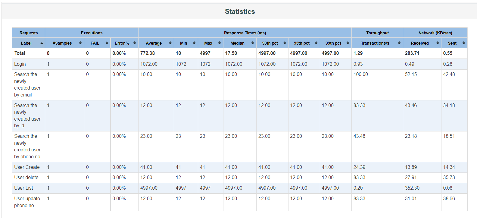 GitHub - Dhruboss/Dmoney-api-jmx