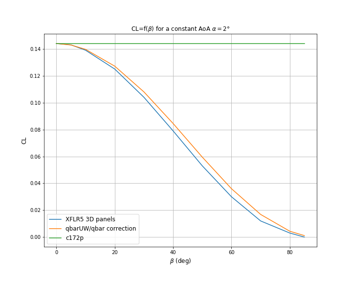 Pitch oscillations at rest, Brakes "ON", with pure crosswind · Issue ...