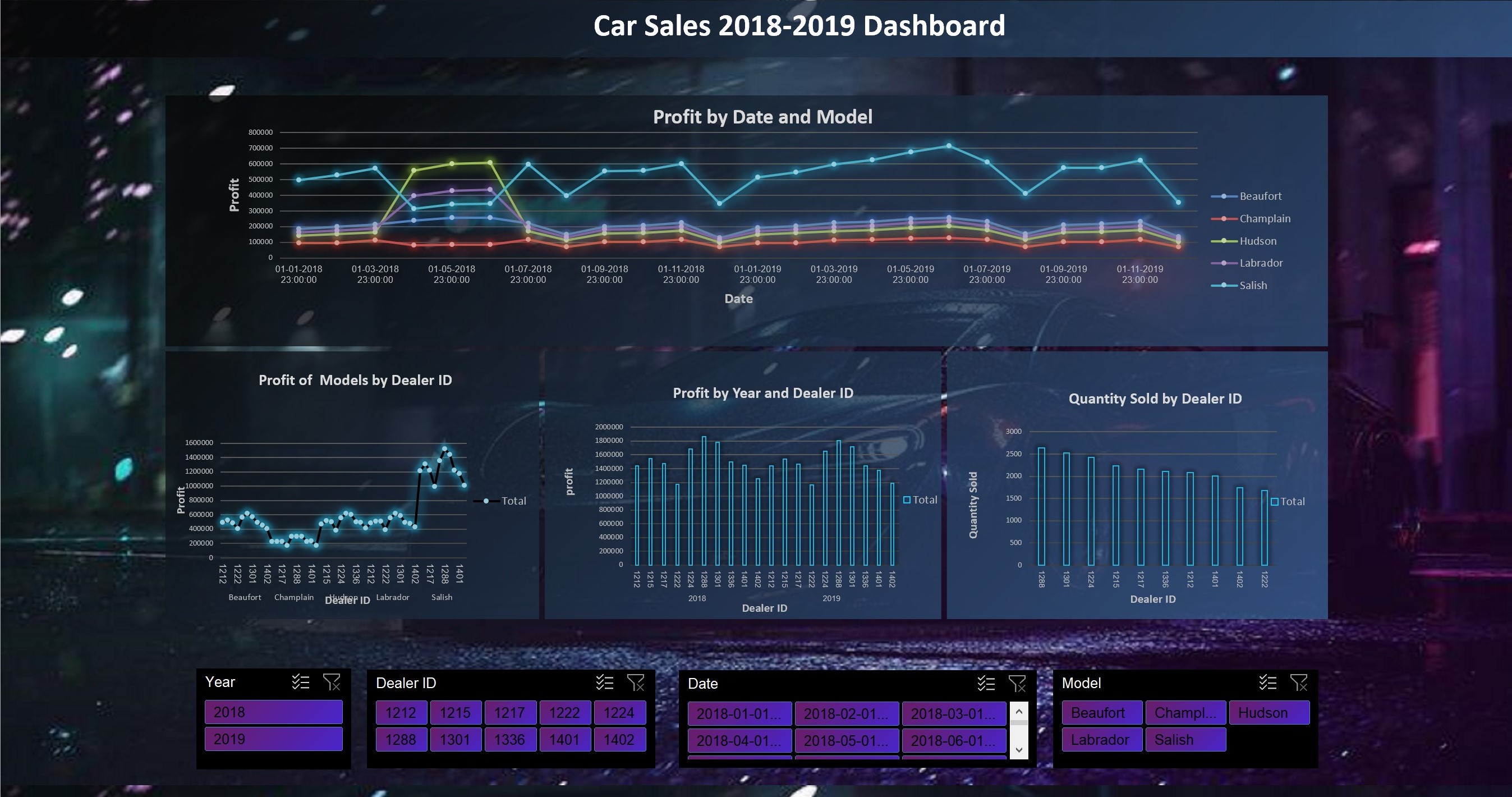 GitHub - AhlamAsh/Cars-Sales-Dashboard-by-Excel
