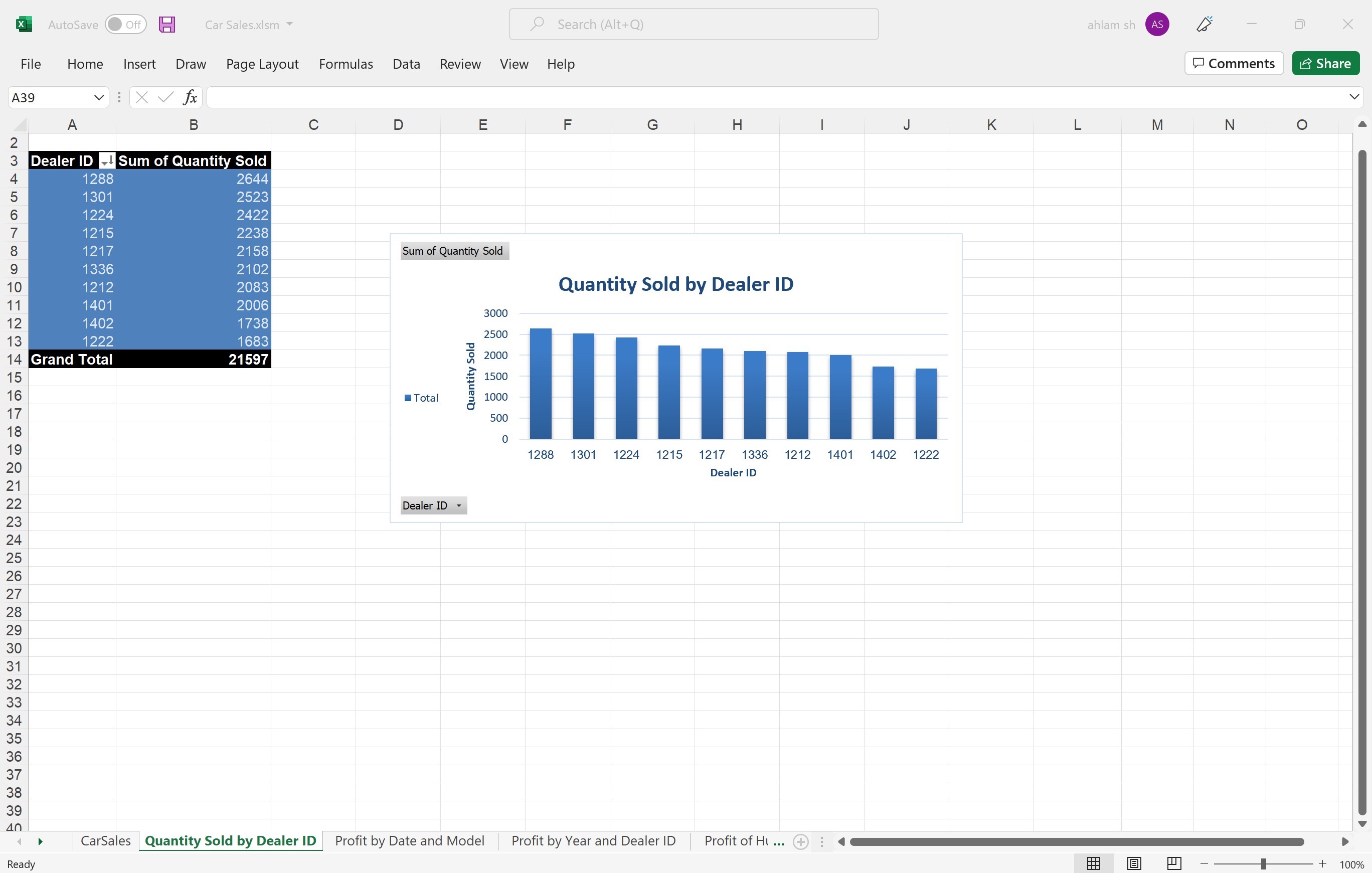 GitHub - AhlamAsh/Cars-Sales-Dashboard-by-Excel