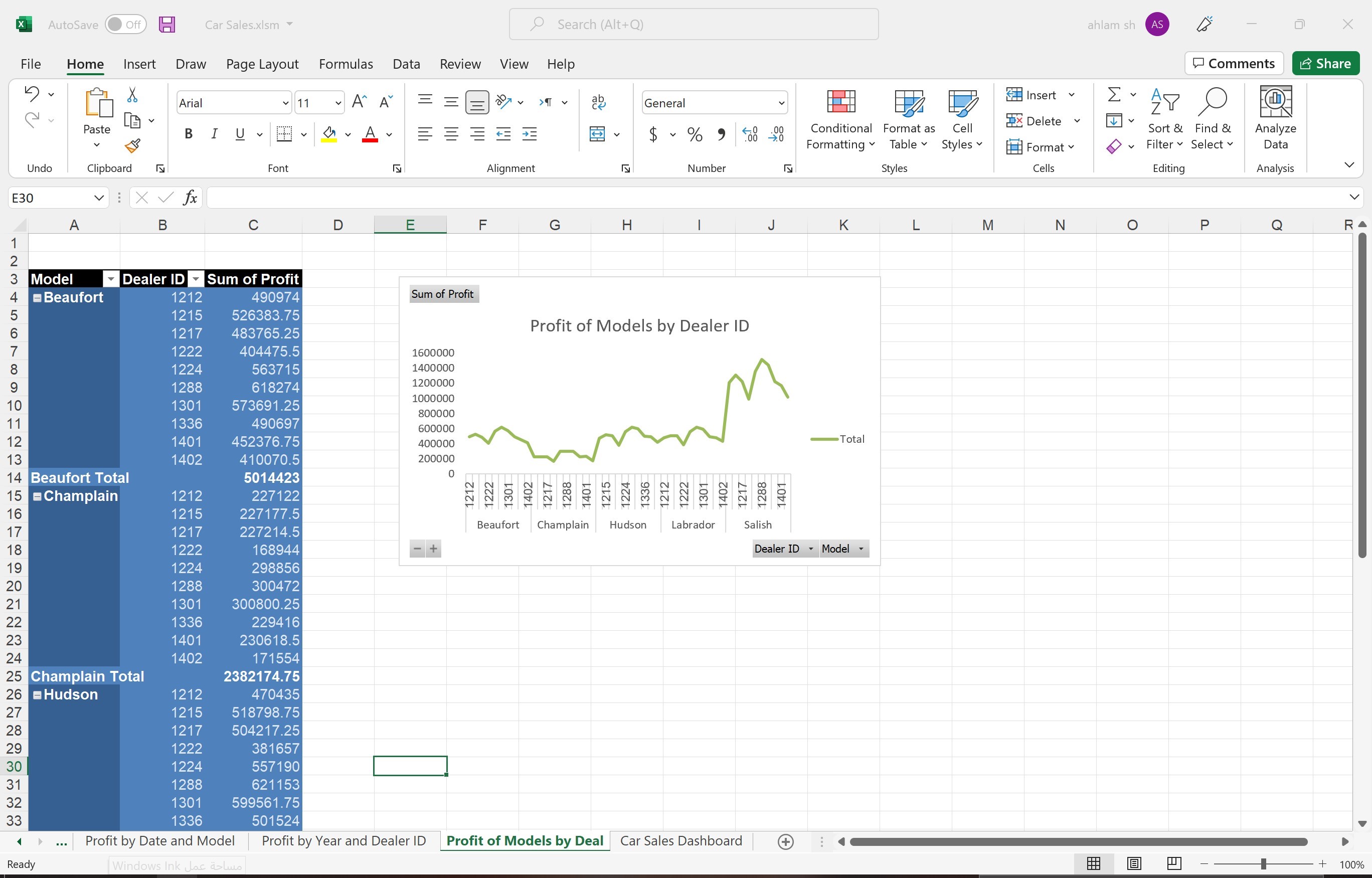 GitHub - AhlamAsh/Cars-Sales-Dashboard-by-Excel