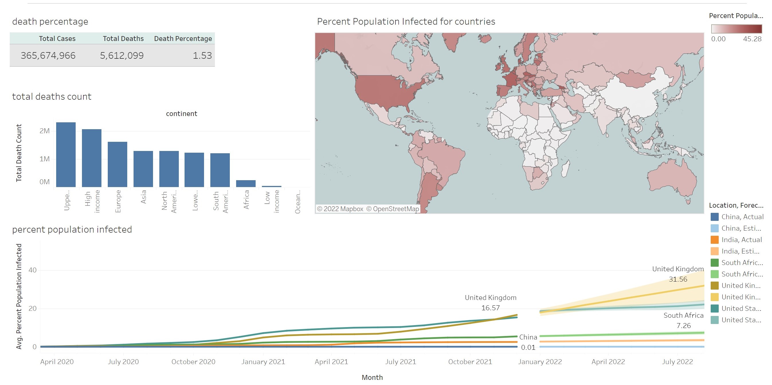 GitHub - AhlamAsh/CovidDataDashboard