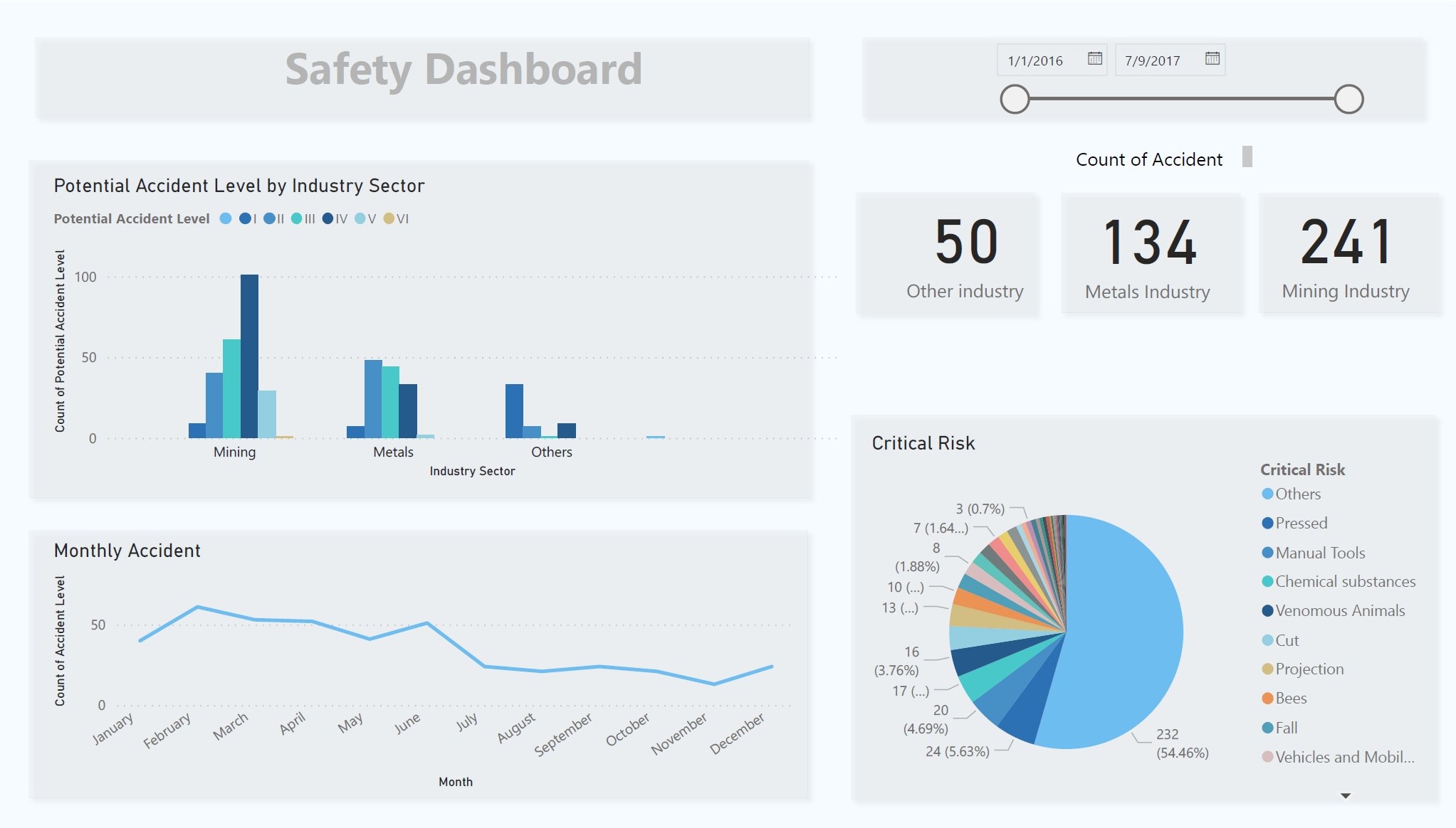 GitHub - AhlamAsh/Safety-Dashboard