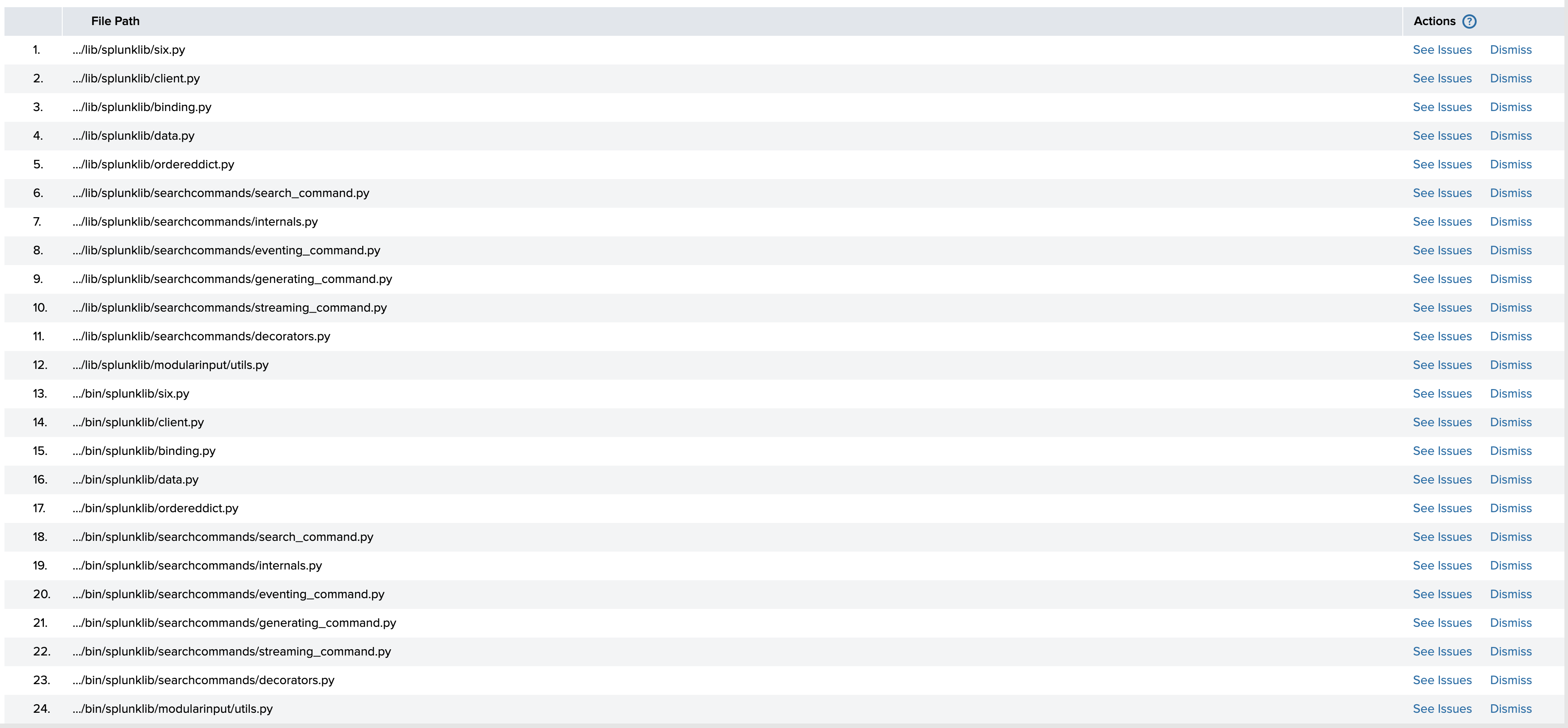 Splunk Platform Upgrade Readiness App Warning On Splunklib Py Files 