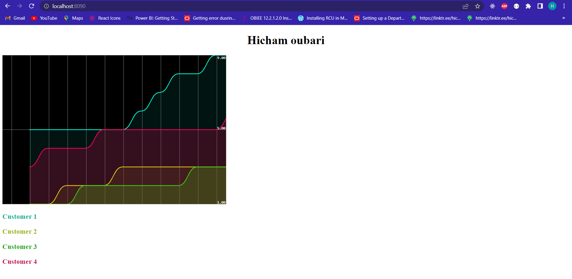 GitHub - Hichamoubari/Spring-Cloud-MicroService-Angular