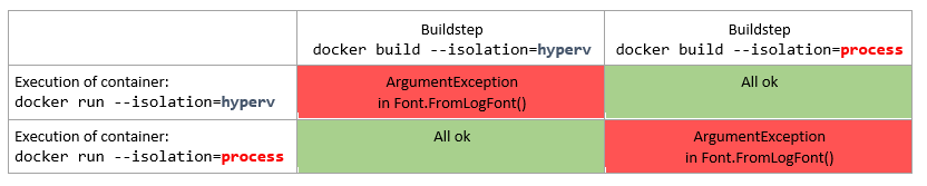 "System.ArgumentException: Only TrueType fonts are supported" when ...