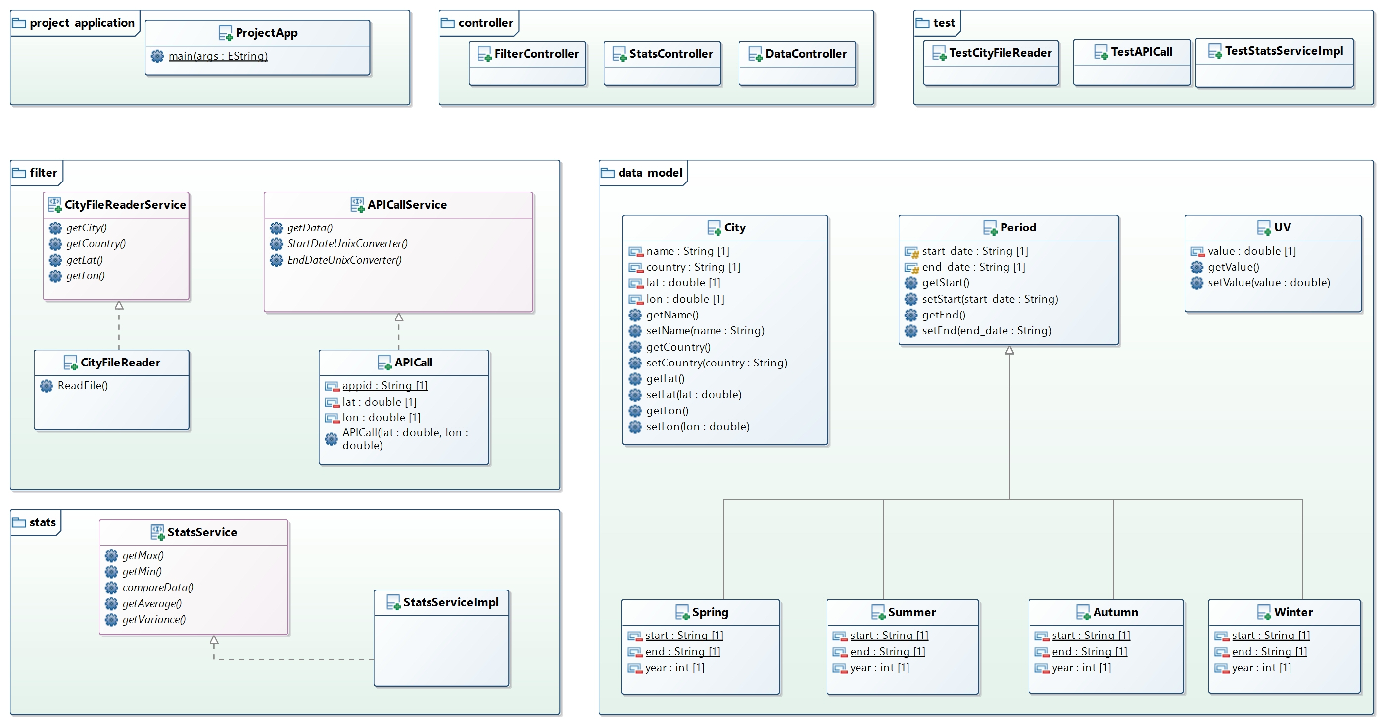 GitHub - RebeccaGiuliani/OOP_Project_Bruschi_Giuliani
